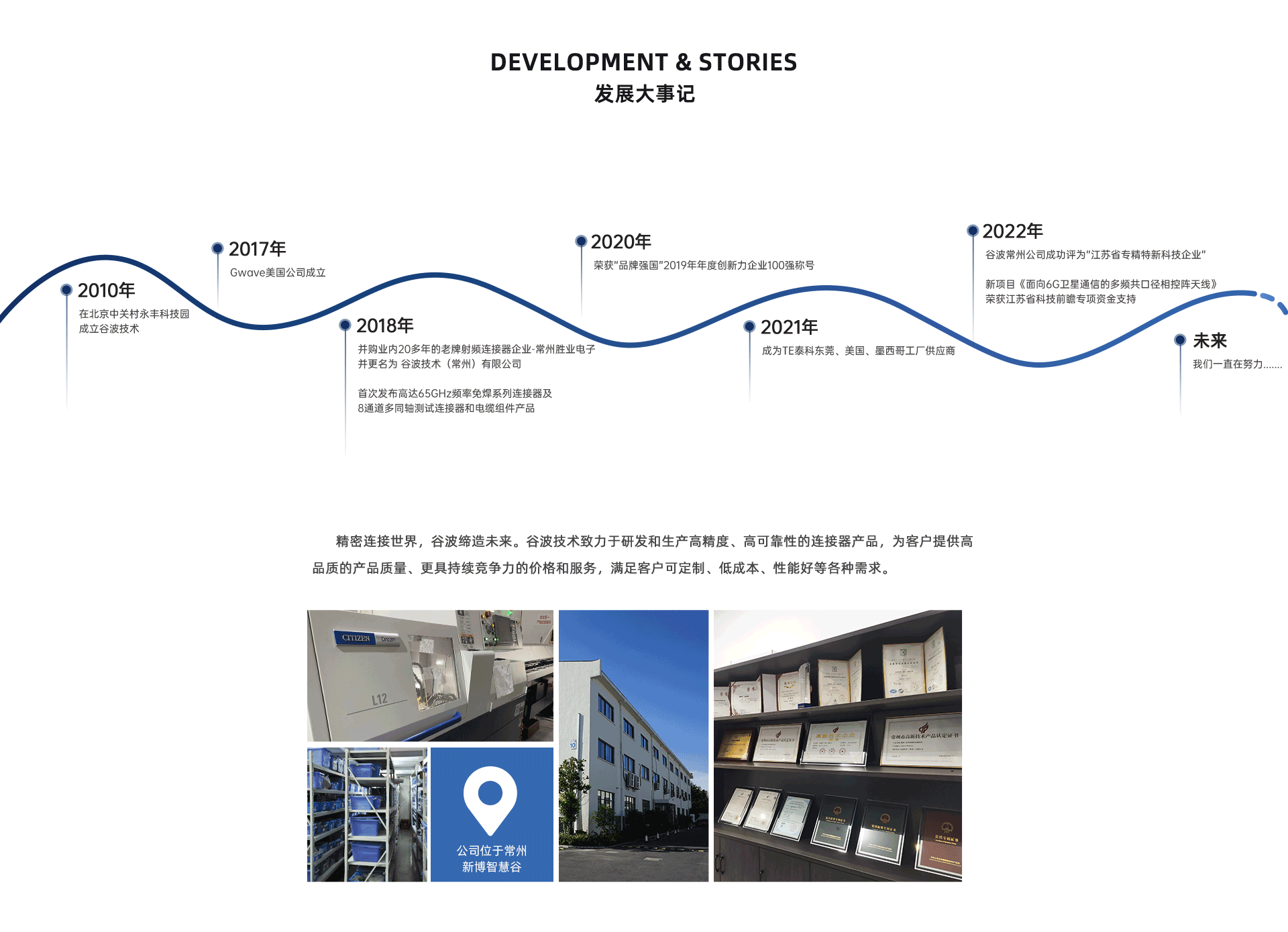 Gwave谷波京东自营旗舰店 - 京东关于我们