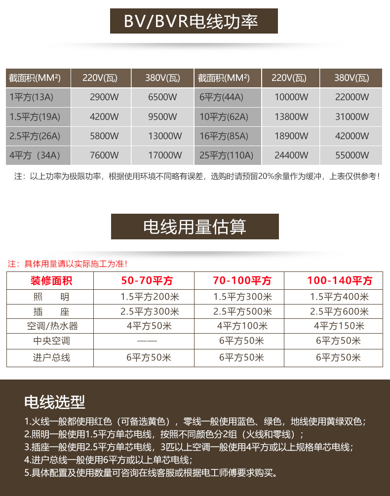 【德力西BVR-2.5R(100米)】德力西(DELIXI)电线电缆 BVR2.5平方 单芯多股铜线 家装家用铜芯电线 100米 红色火线【行情 报价 价格 评测】-京东