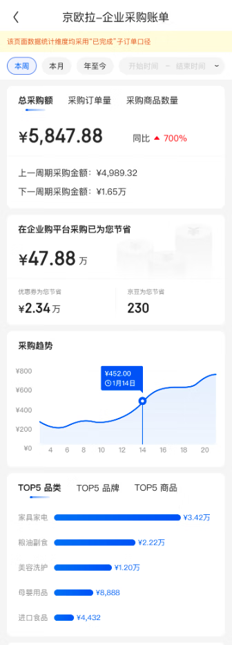 Nutui 移动端 Vue2、vue3、小程序 组件库 