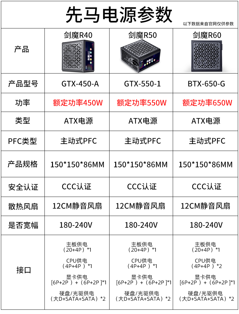先马（SAMA） 剑魔电脑电源机箱套装主动式PFC/12cm风扇/6+2Pin显卡独立供电/长线材 剑魔R50(额定550W)【图片 价格 品牌 报价】-京东