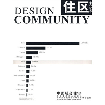 中国社会住区（总第40期）