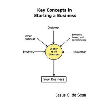 【】Key Concepts in Starting a