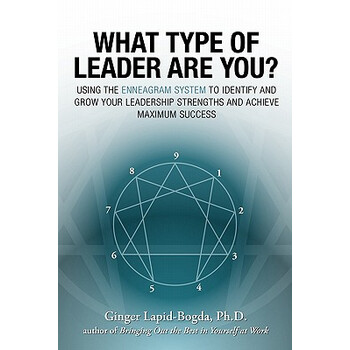 【】What Type of Leader Are You?