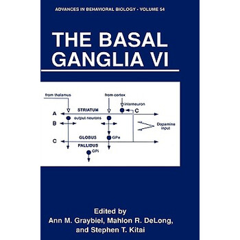 【】The Basal Ganglia VI