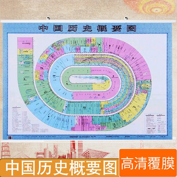 中国历史概要图，1.1米*0.8米，中国历史朝代纪年，夏商西周，学习历史地图，历史长河