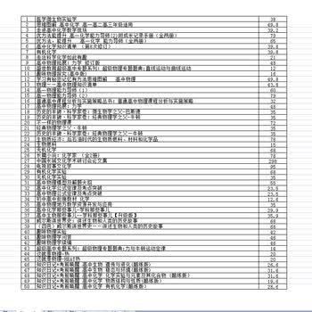 学习资料全52册