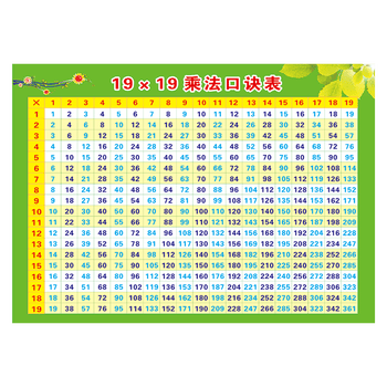 数学速算挂画挂图乘法口诀宣传画19×19乘法口诀表墙贴画文化贴纸SCM80 防水艺术布 80*60厘米