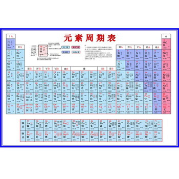 【老师推荐】新版118位元素周期表墙贴纸化学元素周期表校园文化初中海报挂图 元素表-蓝色-118位  PP胶（背面带胶） 【36寸：60x90cm】