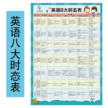 高中初中英语不规则动词表小学十六种时态表训练挂图语法教程练习 英语八大时态表