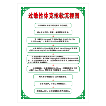 医院制度牌宣传画急救程序挂图过敏性休克抢救流程图示意图墙贴画覆膜防水贴纸WSB169 WSB169-35 过敏性休克抢救流程图 70*50厘米 覆膜防水PP贴纸