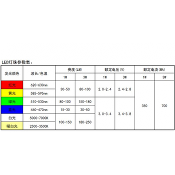梦茜儿（MEXEMINA）3W大功率 1瓦LED灯珠 正暖白红蓝 金线强光手电筒 带铝基板的的 金黄'色2200K 1 其它【图片 价格 品牌 ...