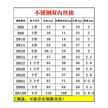 304不锈钢双内丝内牙直接头内螺纹直通46分123寸水管钢管无缝焊接 【201】DN8(2分)/(2只价格)【图片 价格 品牌 报价】-京东