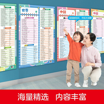 抖音爆款 中国地图+世界地图+海洋+恐龙+地图+磁力拼图儿童绘图版幼儿早教启蒙北斗地图儿童房专用挂图 全4册世界挂图+中国挂图