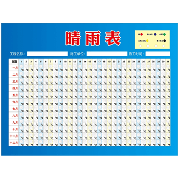 建筑公司施工工地新款晴雨表天气情况下雨晴天阴天公示栏记录表覆膜墙贴纸RDH RDH24 晴雨表 60*80cm  PP覆膜防水贴纸(配套小圆形即时