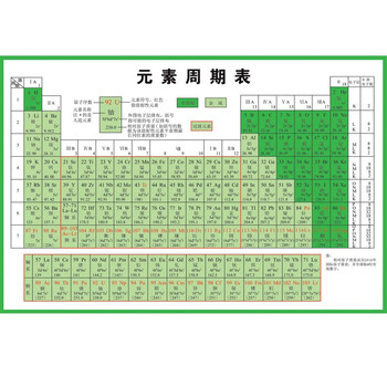 【老师推荐】新版118位元素周期表墙贴纸化学元素周期表校园文化初中海报挂图 元素表-绿色-118位  PP胶（背面带胶） 【70寸：100X150cm】