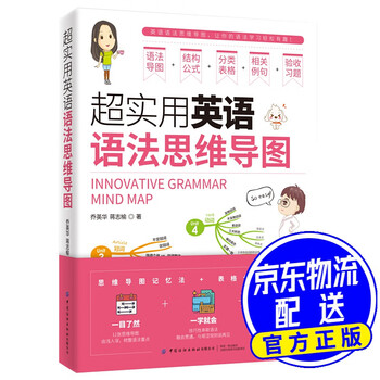 超实用英语语法思维导图