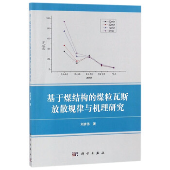 基于煤结构的煤粒瓦斯放散规律与机理研究