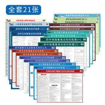 初中知识点挂图各科学习重点难点数学公式大全历史生物地理人教版 初中知识点9科21张