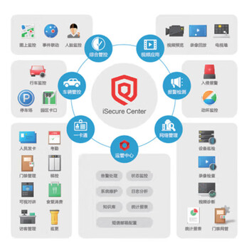 【海康威视 iSecure Center-SM】海康威视 海康威视 iSecure Center-SM 综合安防管理平台(DS)v1.7.0 ...