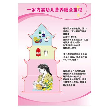 健康膳食宝塔饮食物宣传画海报金字塔挂图宣传栏墙贴画覆膜WSH WSH69-01 一岁内幼儿营养膳食宝塔 70*50厘米 覆膜防水PP贴纸