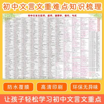 实词虚词通假字借代句式挂图文言文全解译注