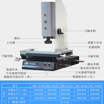 二次影像仪VMS-3020G/1510G/2515G/2010G测量仪现货 万濠VMS-1510G影像仪【图片 价格 品牌 报价】-京东