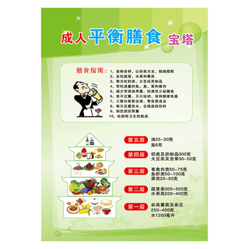 健康膳食宝塔饮食物宣传画海报金字塔挂图宣传栏墙贴画覆膜WSH WSH27 成人平衡膳食宝塔 80*60厘米 覆膜防水PP贴纸