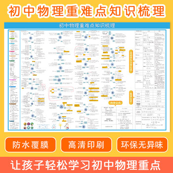 初中知识挂图物理公式定律复习重难点挂图物理易错题挂图