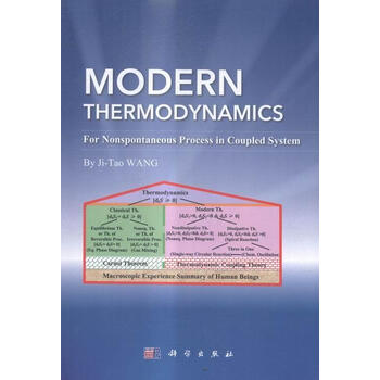 MODERN THERMODYNAMICS-For Nonspontaneous Process i
