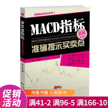 MACD指标准确提示买卖点