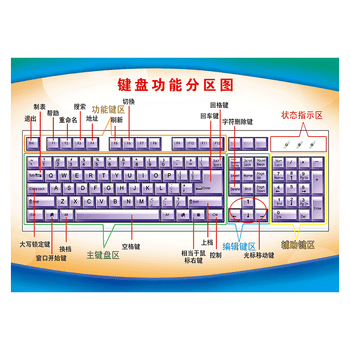 键盘功能分区图宣传画挂图海报电脑室布置展板墙贴画SCY50 SCY50-01 键盘功能分区图 80*60厘米 覆膜PP贴纸