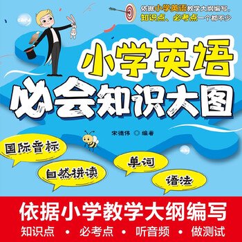 小学英语必会知识大图（国际音标、自然拼读、单词、语法）