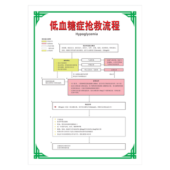 医院制度牌宣传画急救程序挂图过敏性休克抢救流程图示意图墙贴画覆膜防水贴纸WSB169 WSB169-24 低血糖症抢救流程 60*40厘米 覆膜防水PP贴纸