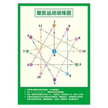 保护视力预防近视眼肌运动训练图表宣传画挂图墙贴画覆膜背胶贴纸SCY17 SCY17-01 眼肌运动训练图 100*70厘米 覆膜防水PP贴纸