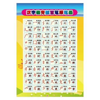 教室布置汉字基本知识部首笔画笔顺规则间架结构教师课件展示防水挂图宣传画SCH SCH146-01汉字偏旁部首笔画笔顺表 40*60cm  PP覆膜贴纸