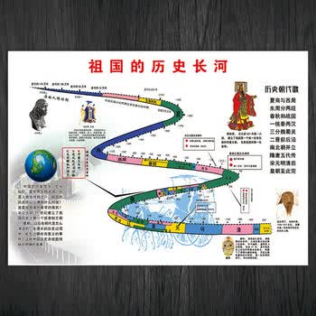 中国历史朝代顺序表纪年图大事记大系表时间年代表演化表初中物理基本公式宣传画挂图海报墙贴画SCY SCY55-04 祖国的历史长河 60*40厘米 PP覆膜贴纸