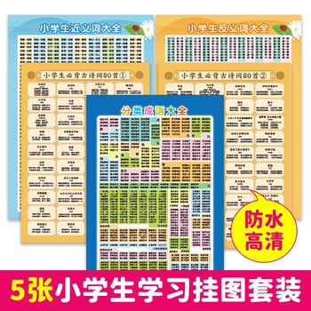 小学语文挂图系列 全五张 古诗词精选+分类成语+反义词大全+近义词大全6-7-12岁儿童房墙纸贴