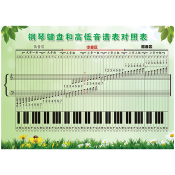 音符乐理表音乐教室布置挂图符号常识宣传画海报五线谱简谱知识墙贴画大谱表与钢琴键盘对照表贴纸SCD SCD04-04 钢琴键盘和高低音谱表对照图 60*40厘米 可折叠防水油画布