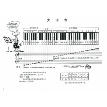 儿童电子琴启蒙(上下新修订版)