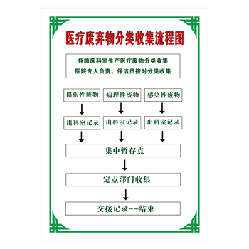 医院制度急救程序挂图过敏性休克抢救流程图示意图墙贴纸WSB169 WSB169-36 50*70cm  PP覆膜贴纸