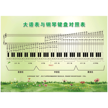 88键大谱表与钢琴键盘对照表高低音初学者琴行五线谱音符乐理表宣传画海报挂图SCD SCD04-03 大谱表与钢琴键盘对照表 50x70cm  防水可折叠油画布