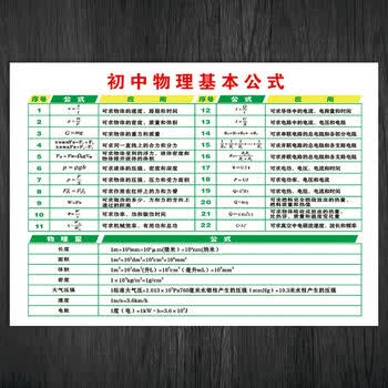 中国历史朝代顺序表纪年图大事记大系表时间年代表演化表初中物理基本公式宣传画挂图海报墙贴画SCY SCY54 初中物理基本公式 80*60厘米  PP覆膜贴纸