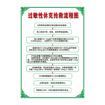 医院制度急救程序挂图过敏性休克抢救流程图示意图墙贴纸WSB169 WSB169-35 60*80cm  PP覆膜贴纸