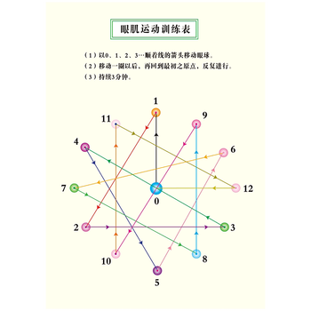 保护视力预防近视眼肌运动训练图表宣传画挂图墙贴画覆膜背胶贴纸SCY17 SCY17-02 眼肌运动训练图 80*60厘米 覆膜防水PP贴纸