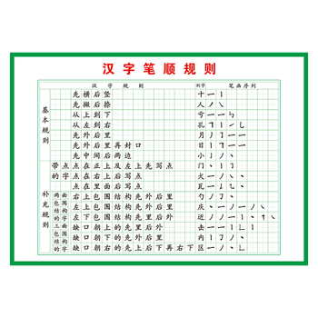 幼儿启蒙教育小学生汉字基本笔画书写宣传画汉字笔顺名称表墙贴纸 SCD08-汉字笔顺规则 30*40cm  防水艺术布