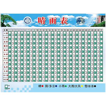 建筑公司施工工地新款晴雨表天气情况下雨晴天阴天公示栏记录表覆膜墙贴纸RDH RDH22 晴雨表 70*100cm  PP覆膜防水贴纸(配套小圆形即