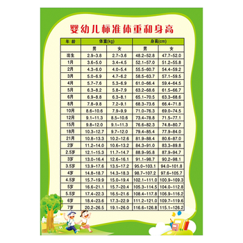 中国儿童男女宝宝成长发育百分位曲线图宣传画少儿婴幼儿标准体重身高对比表墙贴纸 WSA74 婴幼儿标准体重和身高 70x100cm  PP覆膜贴纸