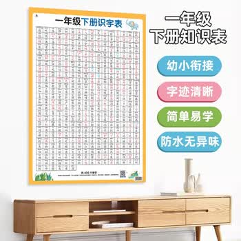凑十法借十法平十法乘除法拼音口诀表小学生挂图基础知识墙贴 【1张】一年级下册识字表 【加大版高清覆膜】50cm*70cm