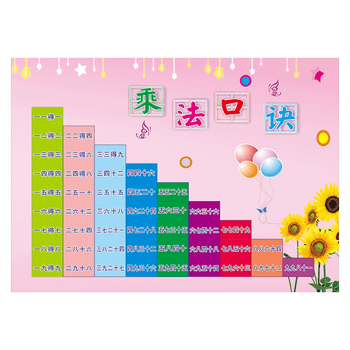 小学生儿童启蒙九九乘法口诀表幼儿加减乘除法英语拼音字母墙贴画贴纸 SCZ17-乘法口诀 40*60cm  防水艺术布