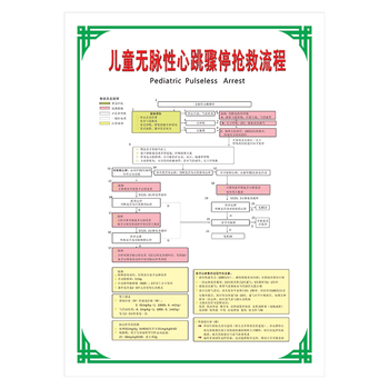 医院制度急救程序挂图过敏性休克抢救流程图示意图墙贴纸WSB169 WSB169-28 50*70cm  PP覆膜贴纸